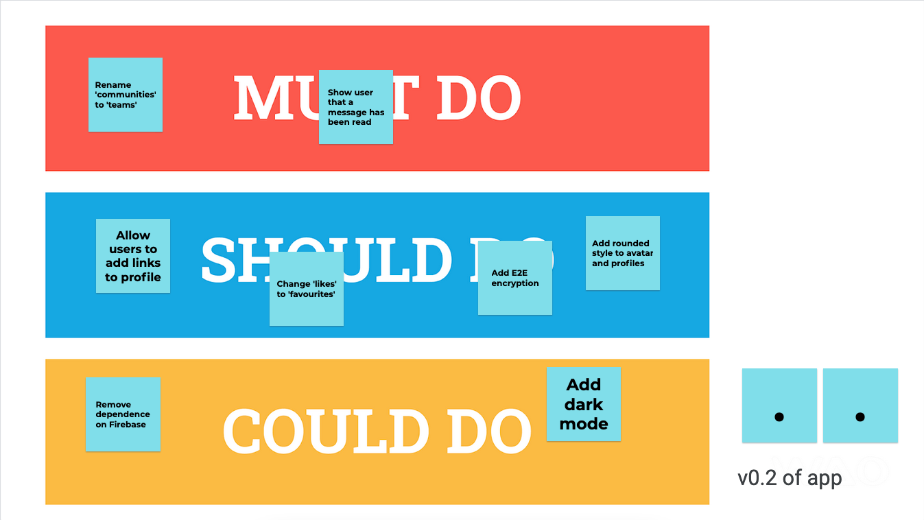 Must, Should, Could - Learn with We Are Open Co-op