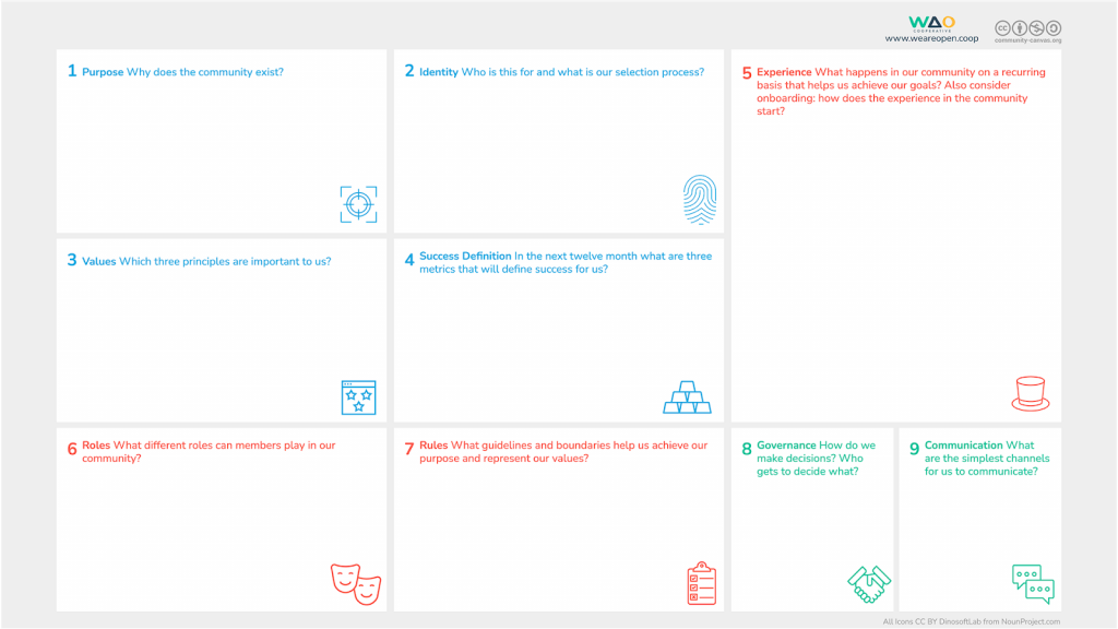 Community Canvas - Learn with We Are Open Co-op